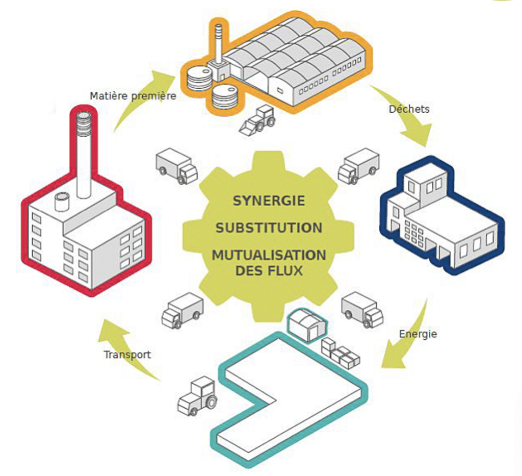 Les synergies au Pays de Sainte Odile – Initiatives durables • Tous une ...