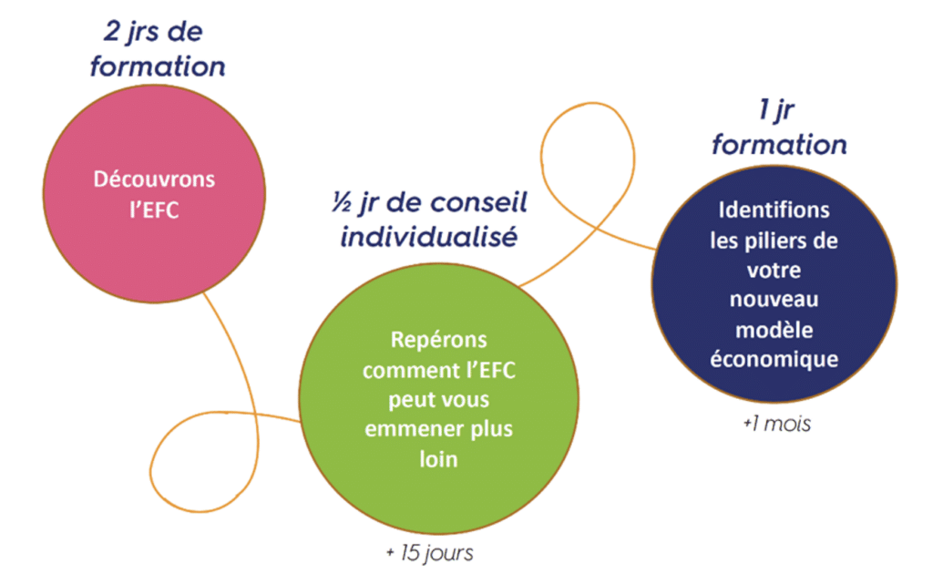 Quoi de neuf du côté du Club EFC Grand Est ? – Initiatives durables ...