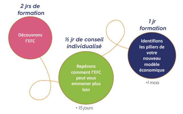 Quoi de neuf du côté du Club EFC Grand Est ? – Initiatives durables ...